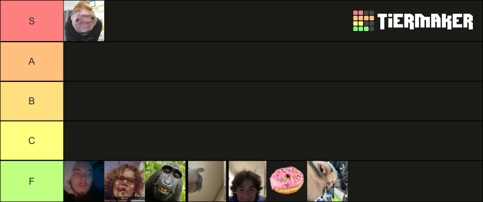 Real Tier List (Community Rankings) - TierMaker