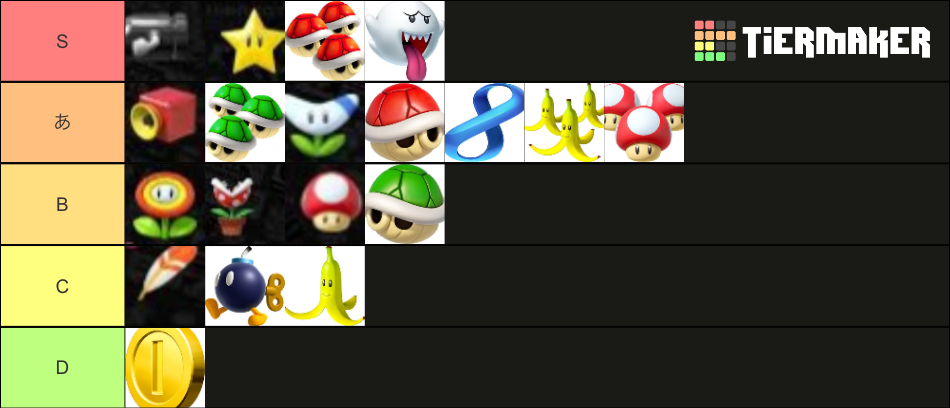 Mariokart 8 items, ranked by how balanced they are Tier List (Community Rankings) - TierMaker