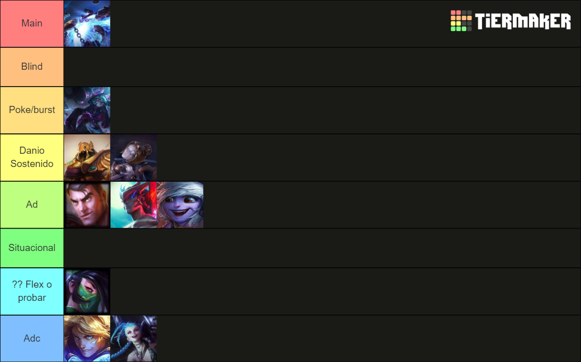 Mid Champion pool yo Tier List (Community Rankings) - TierMaker