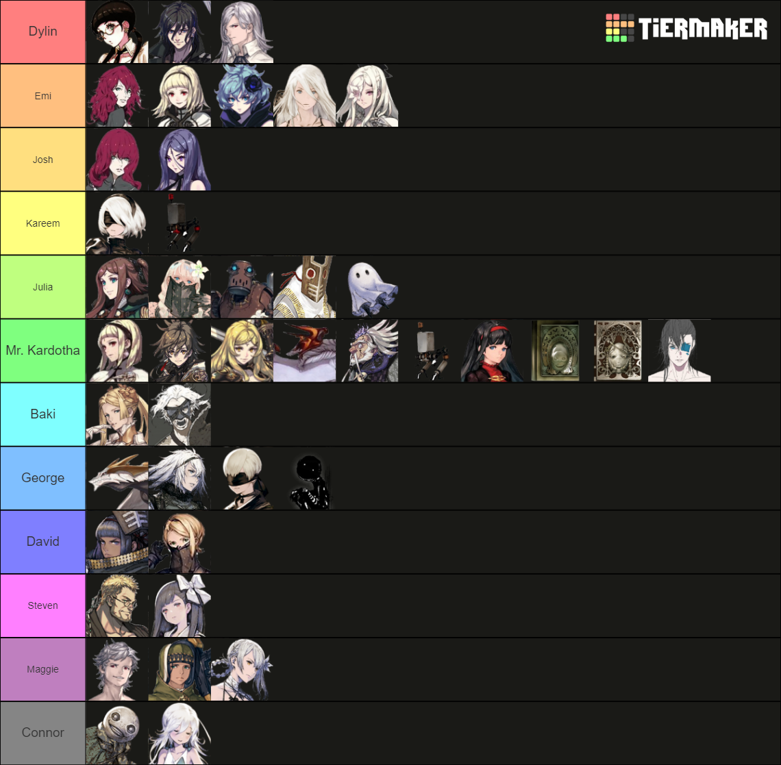 NieR + Drakengard All Series Characters - 2022 Tier List (Community ...