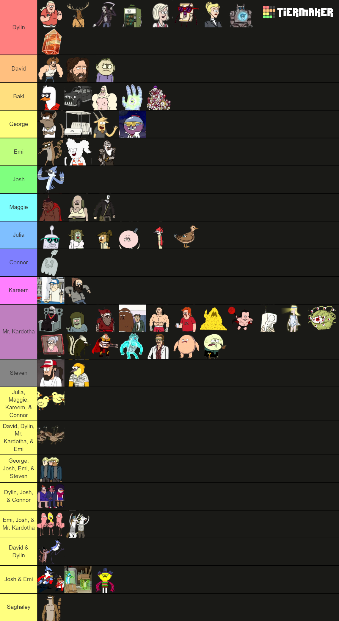 Regular Show Characters Tier List (Community Rankings) - TierMaker