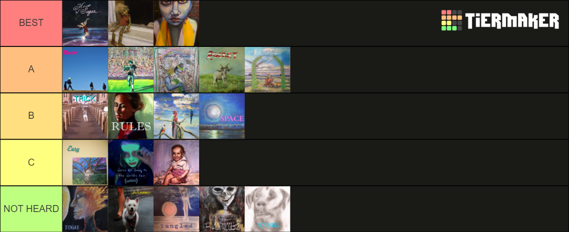 Alex G Albums Tier List (Community Rankings) - TierMaker