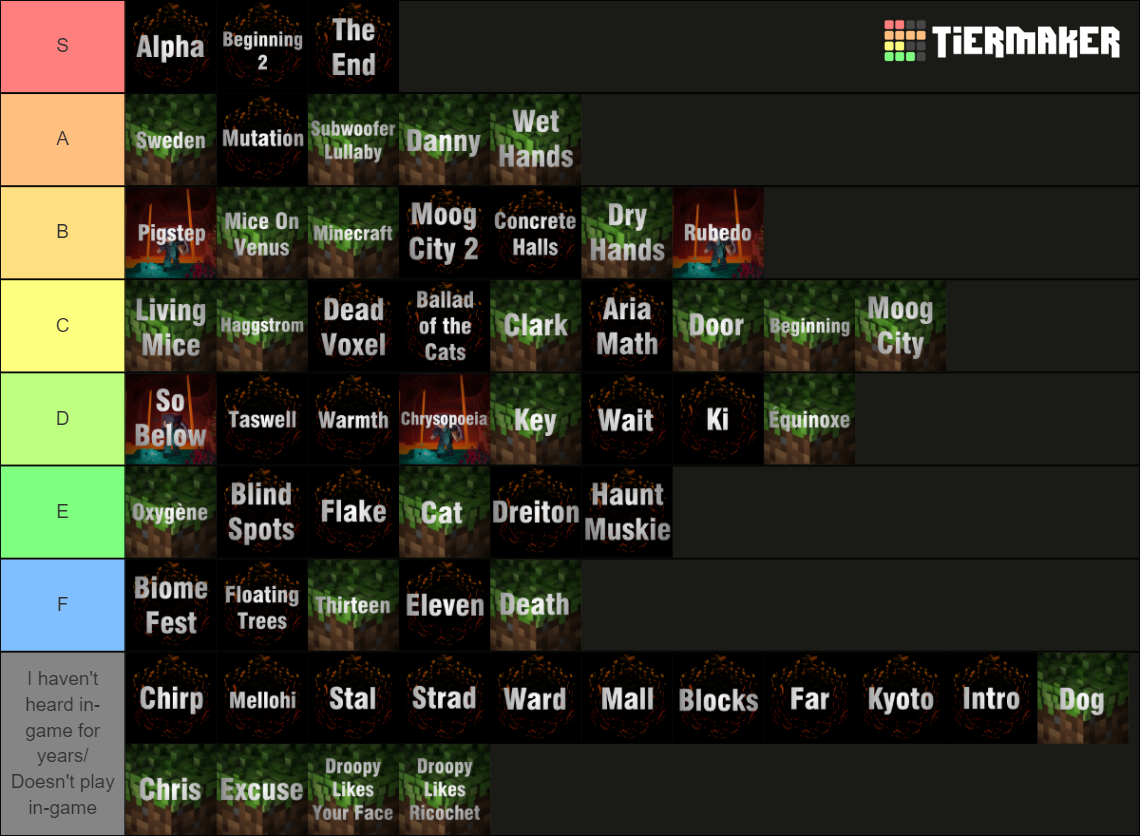 Minecraft Music Tier List (Community Rankings) - TierMaker