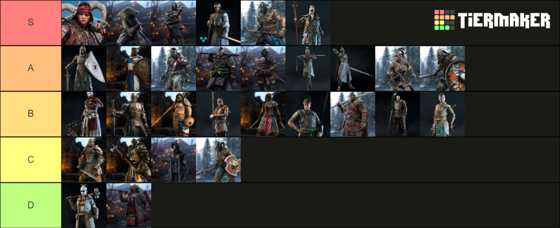 For Honor (Up to Pirate) Tier List (Community Rankings) - TierMaker