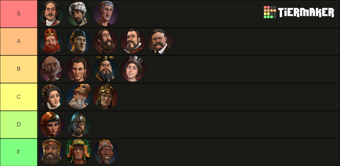 Civilization VI All Leaders Tier List (Community Rankings) - TierMaker