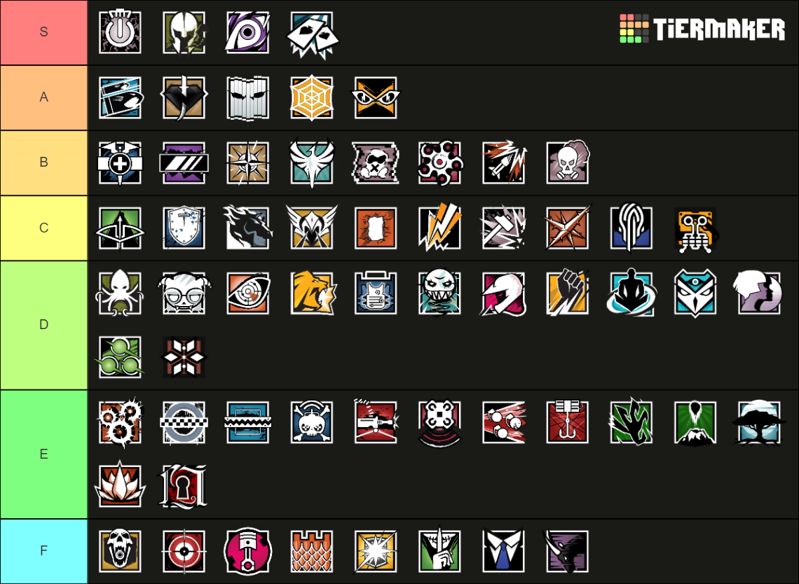 Rainbow Six Siege Operator Ranking Updated Y6S3 Tier List (Community ...