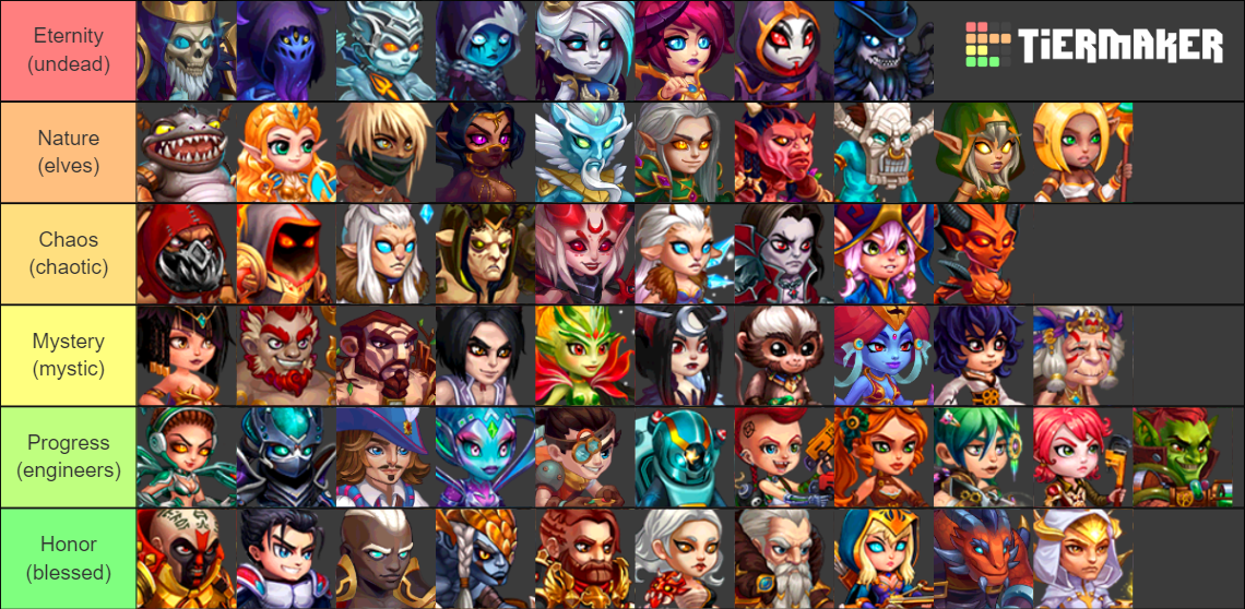 Hero Wars Mobile Factions 09.22 Tier List (Community Rankings) - TierMaker