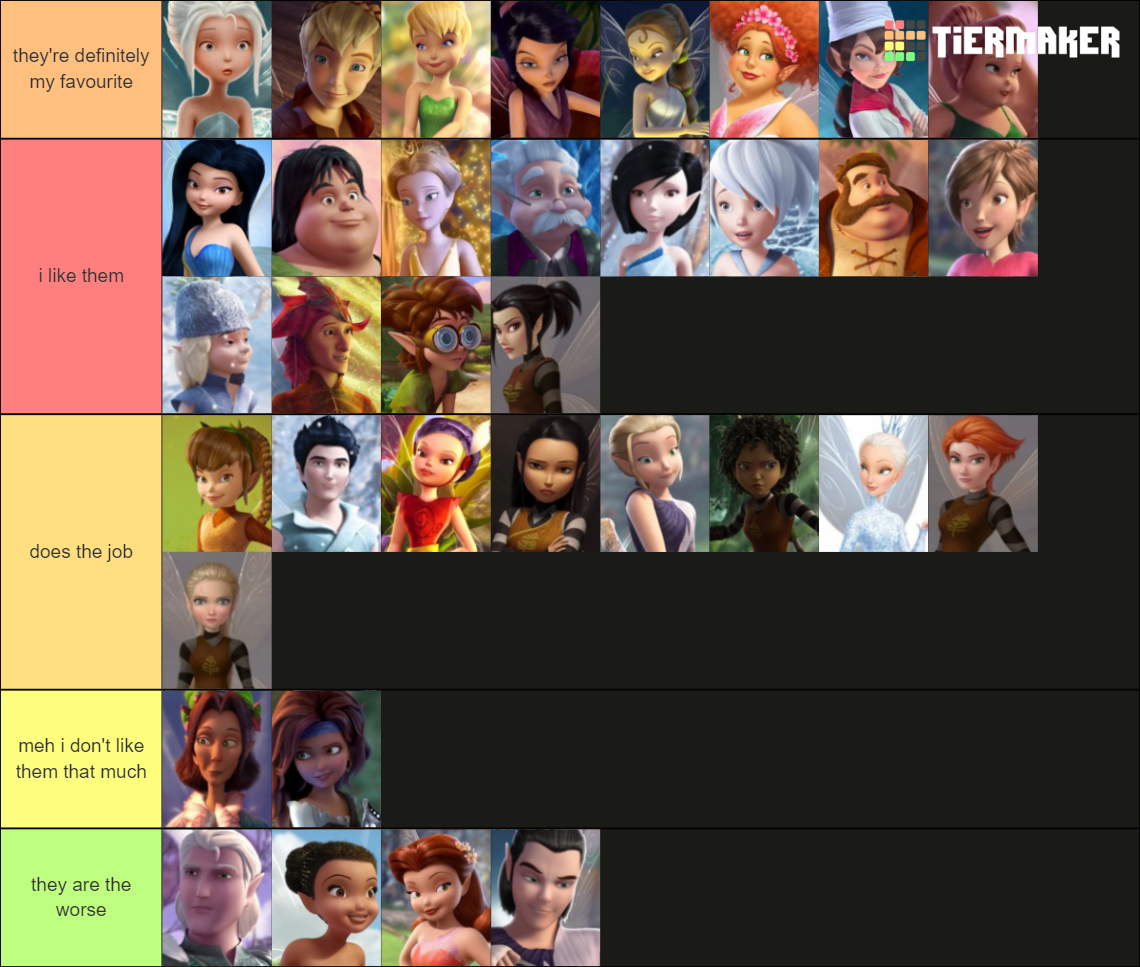 TinkerBell fairies Tier List (Community Rankings) - TierMaker