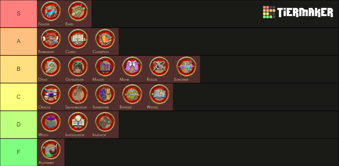 Pathfinder 2e Classes (Post-Guns And Gears) Tier List (Community ...