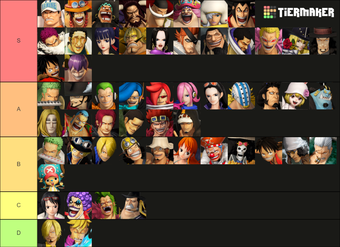 One Piece Pirate Warriors 4 (with all DLC) Tier List (Community ...