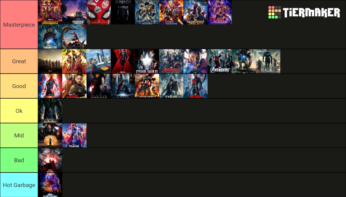 MCU Movies Tier List (Community Rankings) - TierMaker