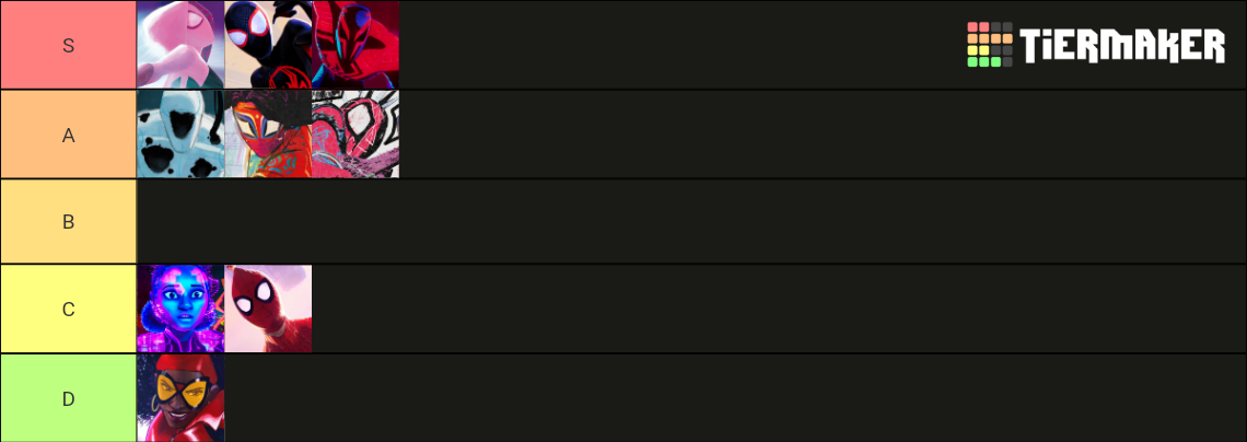 Spider Man (Spiders) Tier List (Community Rankings) - TierMaker