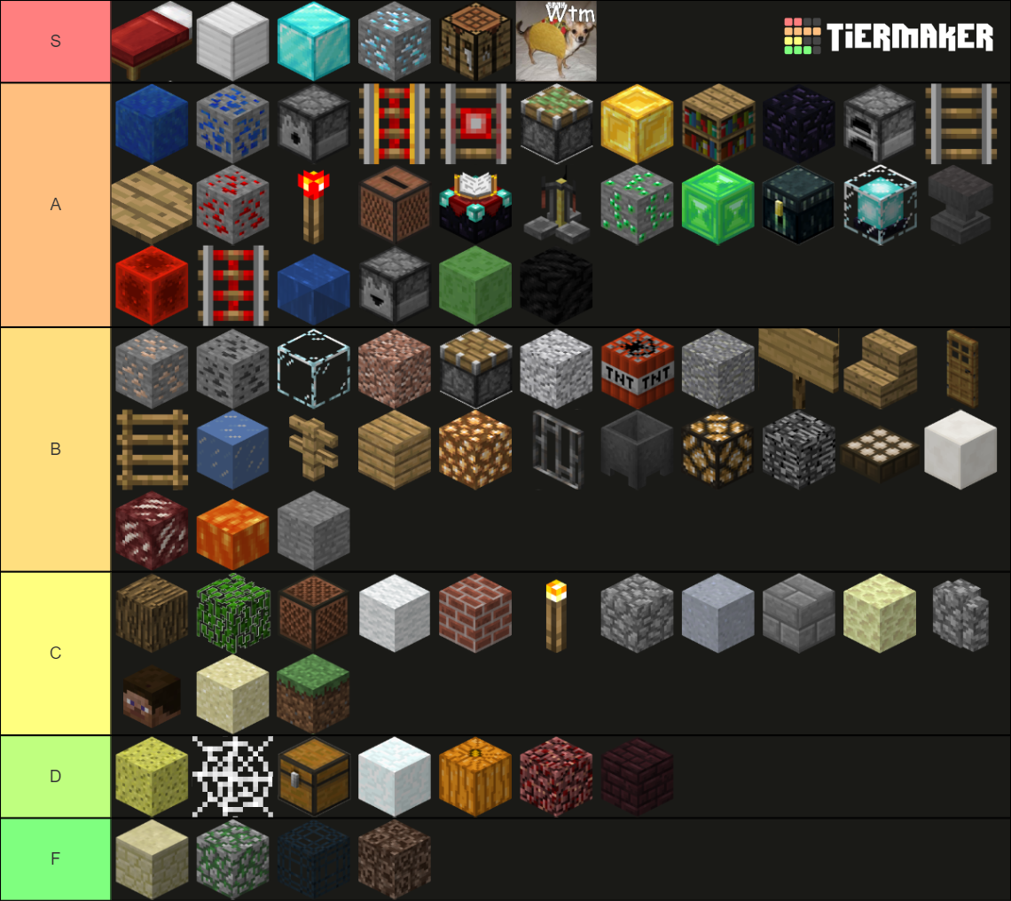 minecraft block Tier List (Community Rankings) - TierMaker