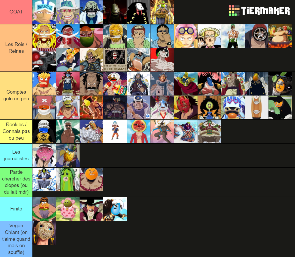 Twittos troll One Piece (Fan Accounts & Fruits) Tier List (Community ...