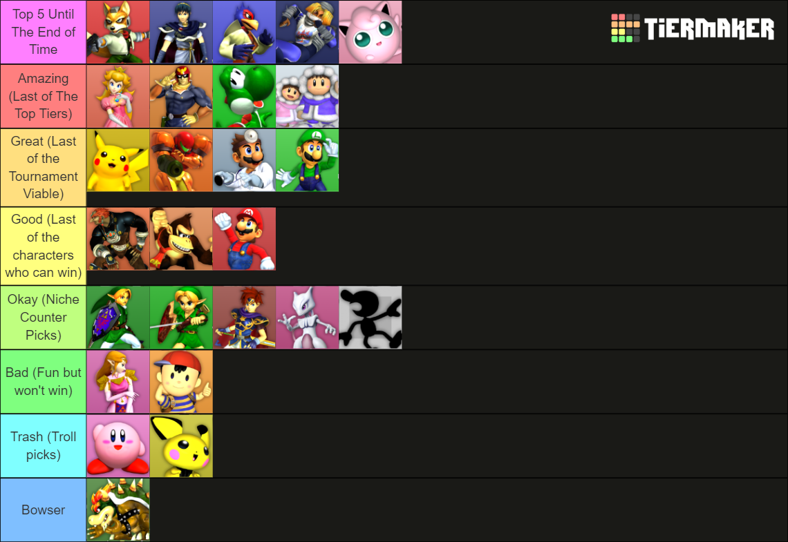 Super Smash Bros. Melee Characters (HQ Renders) Tier List (Community ...
