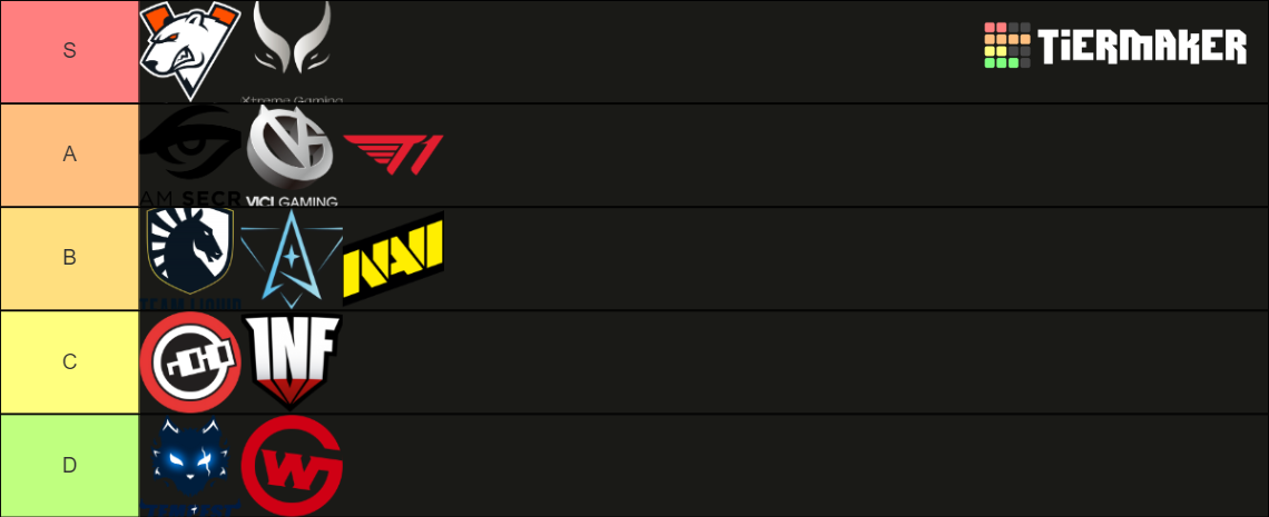 The International 2022: Last Chance Qualifier Tier List (Community ...