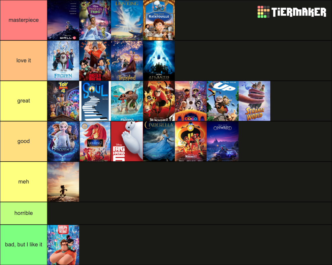 Disney Films Tier List (Community Rankings) - TierMaker