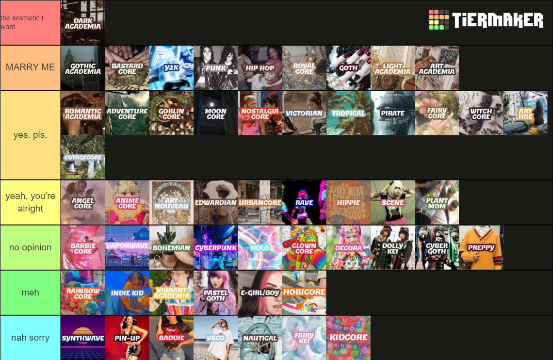 All Aesthetics Tier List (Community Rankings) - TierMaker