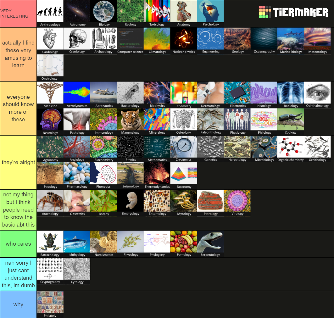 Branches of science Tier List (Community Rankings) - TierMaker