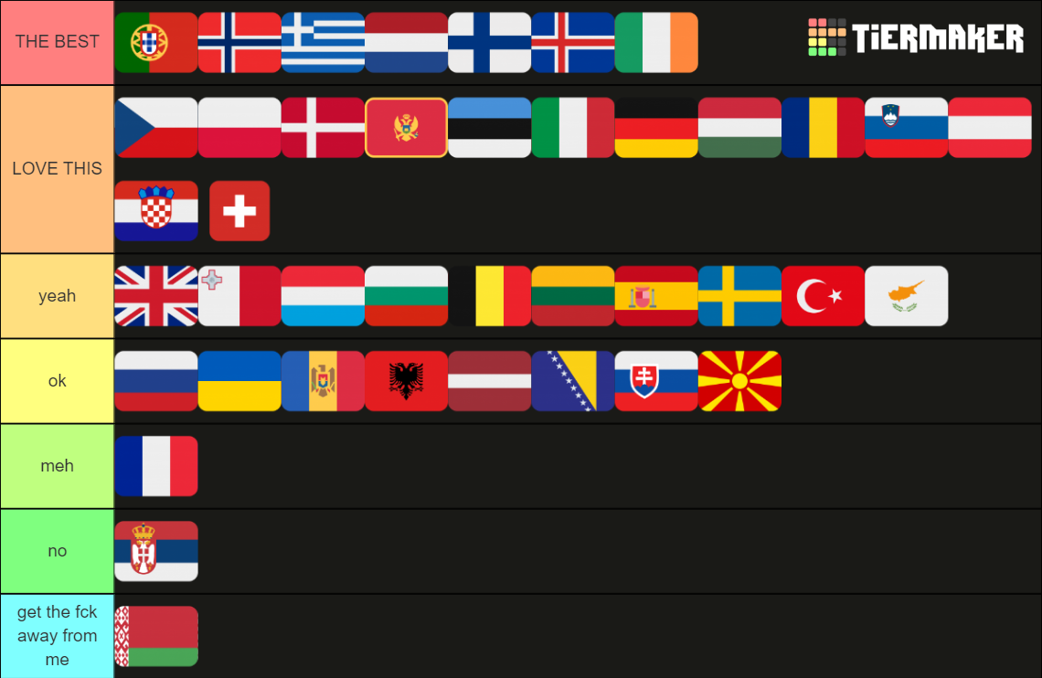 European Countries Tier List (Community Rankings) - TierMaker