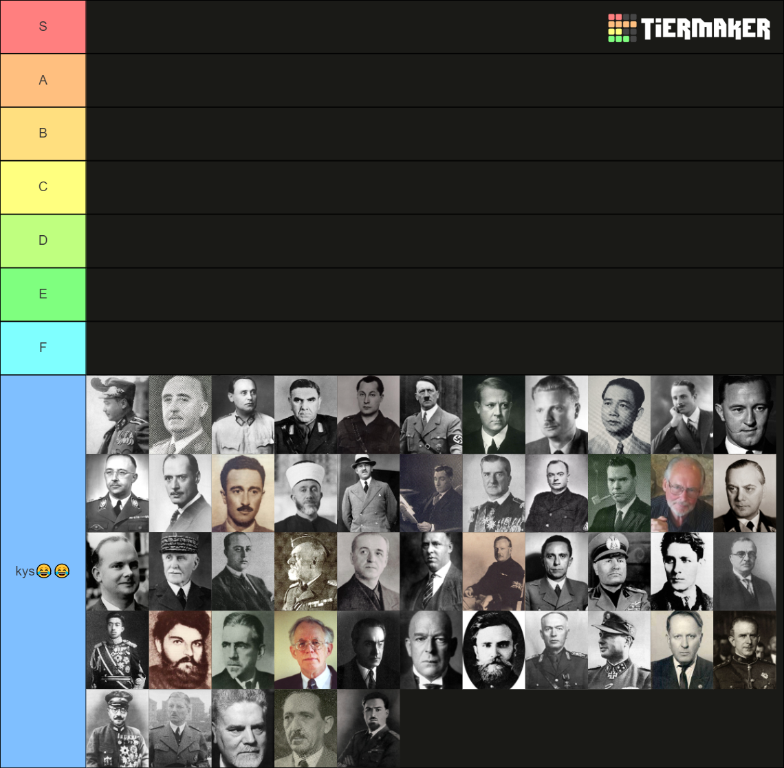 Fascist Tier List (Community Rankings) - TierMaker