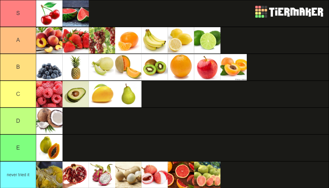 Fruits Tier List (Community Rankings) - TierMaker