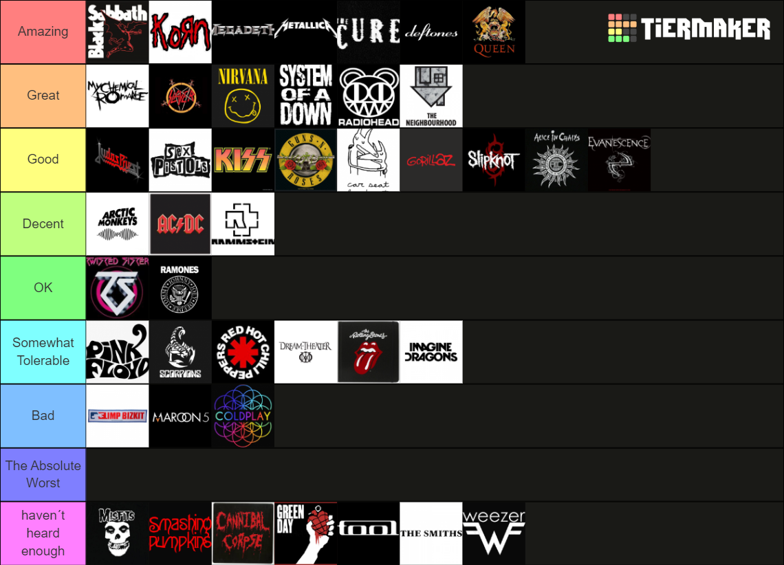 Ultimate Rock Bands (60s to now) [200+ bands] Tier List (Community ...