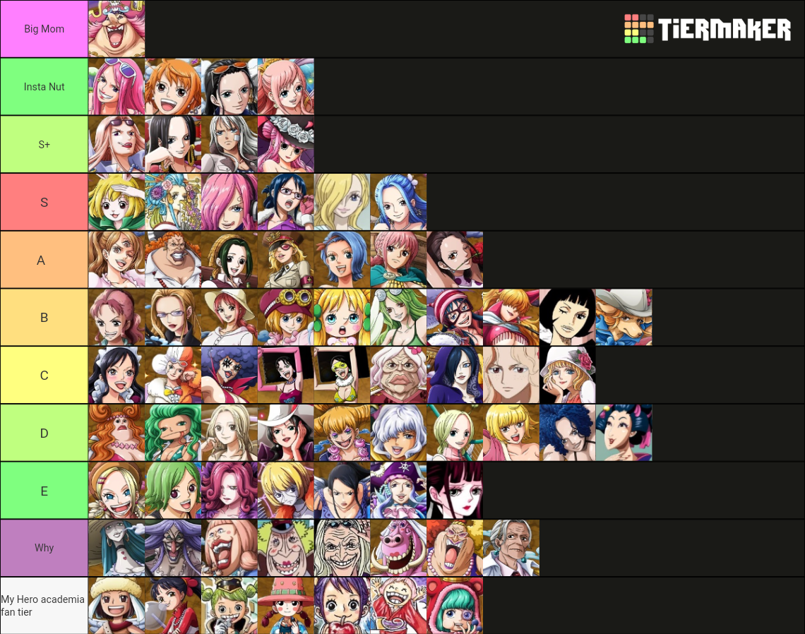 Every One Piece female character Tier List (Community Rankings) - TierMaker