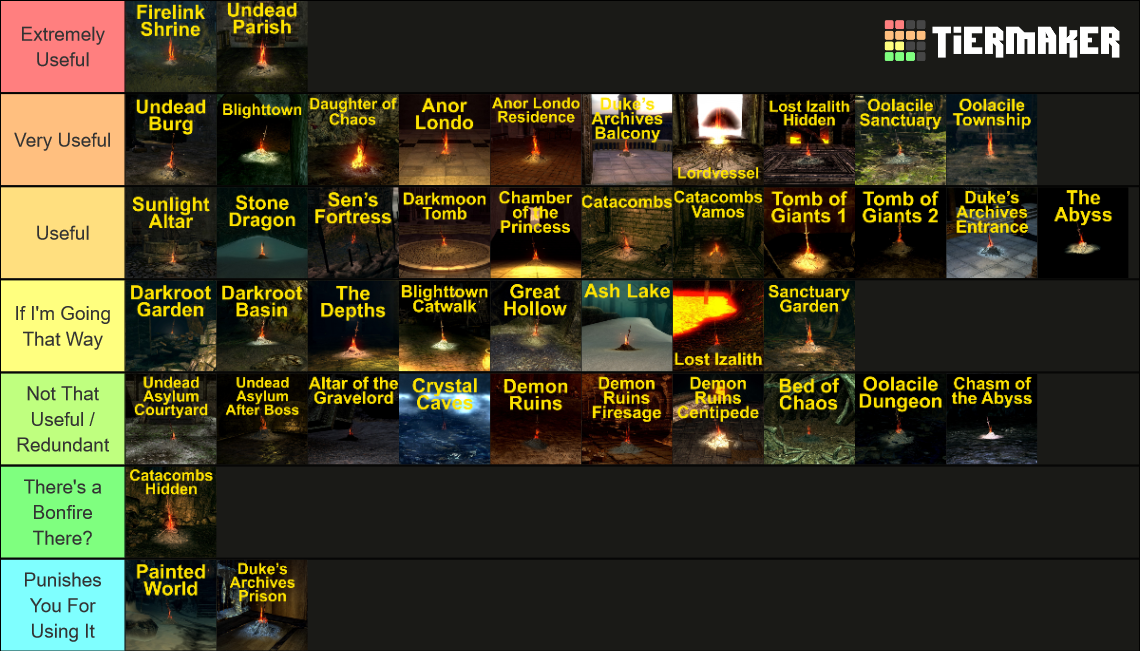 Dark Souls 1 Bonfire Tier List (Community Rankings) - TierMaker
