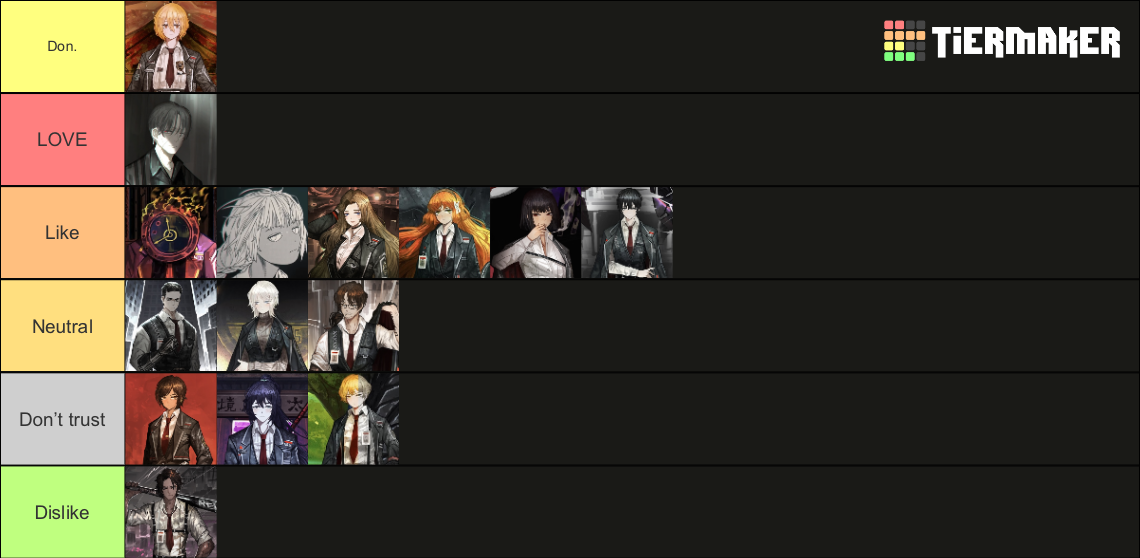 LIMBUS COMPANY Tier List Community Rankings TierMaker limbus-company-tier-list-community-rankings-tiermaker