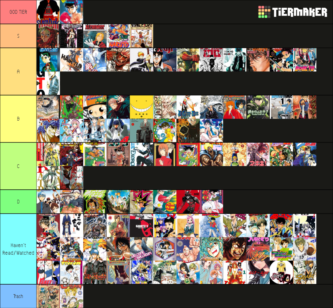 100 Best Shonen Anime/Manga Tier List (Community Rankings) - TierMaker