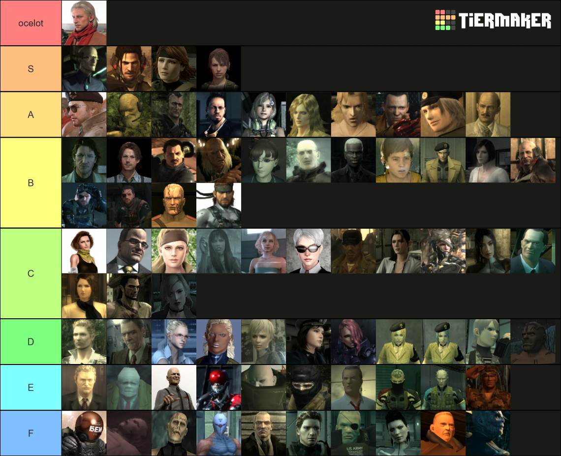 Ranking MGS Characters Based Off How Powerful Their Nose is Tier List ...