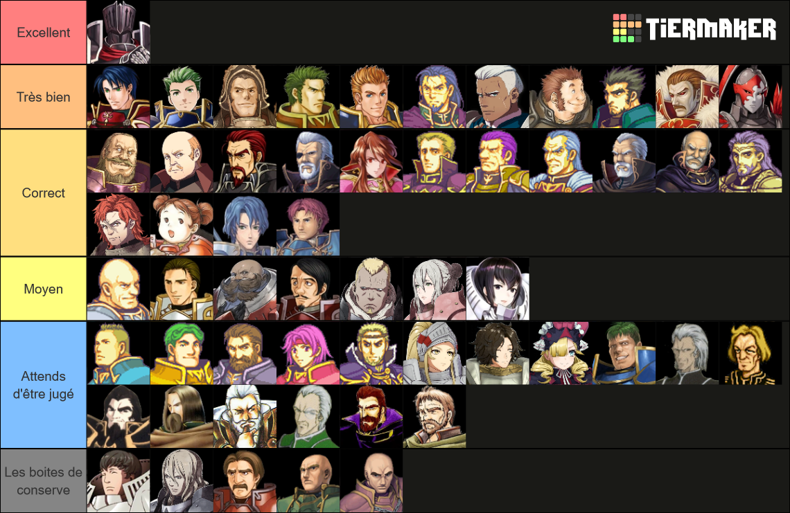 Fire Emblem All Knight Character Tier List (Community Rankings) - TierMaker