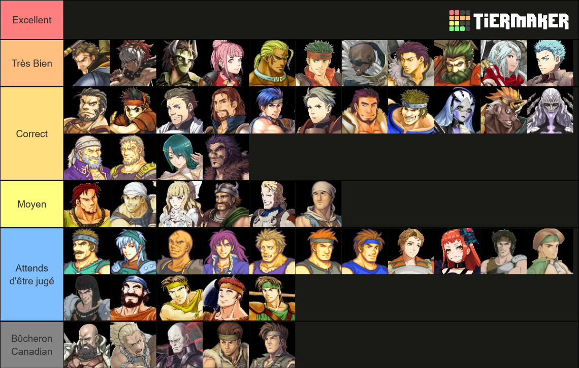 Fire Emblem All Warrior Character Tier List (Community Rankings ...