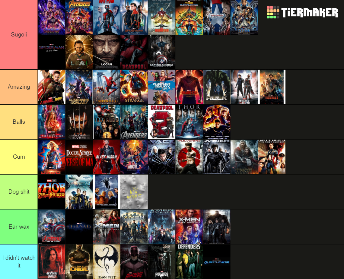 All marvel movies (+ X-men) Tier List (Community Rankings) - TierMaker