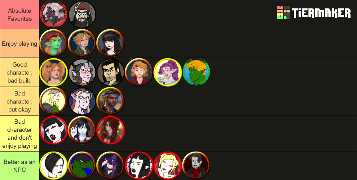 DnD Chars Tier List (Community Rankings) - TierMaker