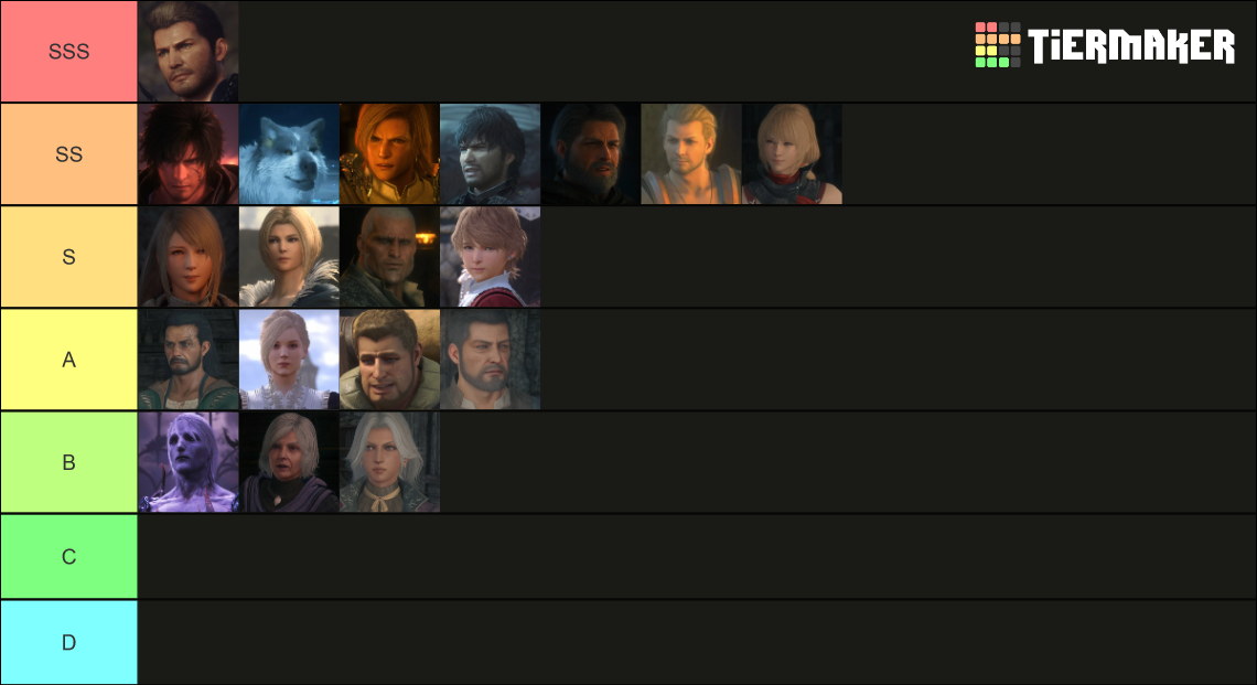 FF16 Character Tier List (Community Rankings) - TierMaker