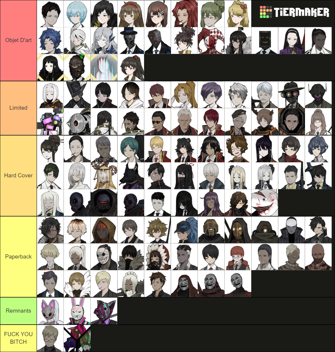 Library of Ruina Characters Tier List (Community Rankings) - TierMaker