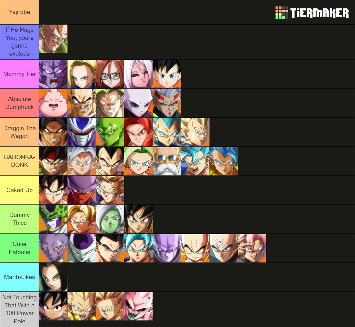 Recent Dragon Ball Z Tier Lists - TierMaker