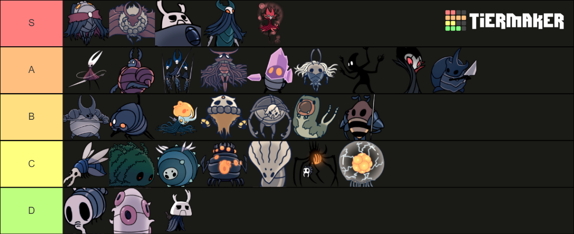 Hollow Knight Bosses Tier List (Community Rankings) - TierMaker