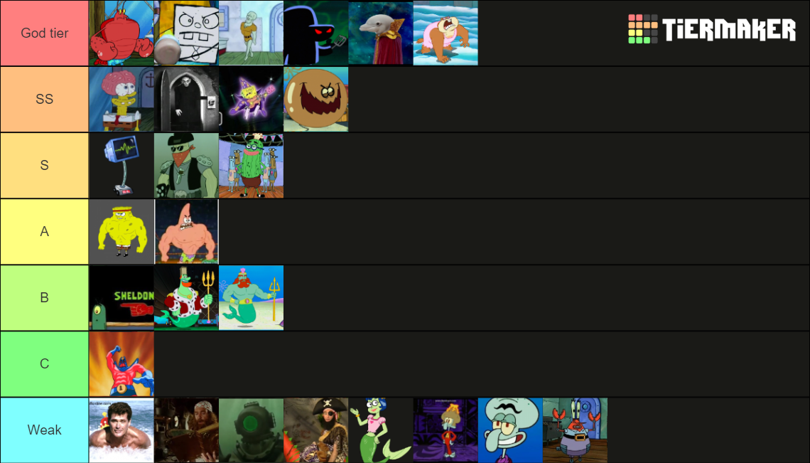 Most Powerful Spongebob Characters Tier List (Community Rankings ...