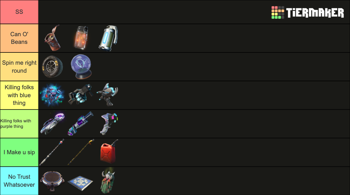 Fortnite Chapter 2 Season 7 Utility Item Tier List (Community Rankings ...