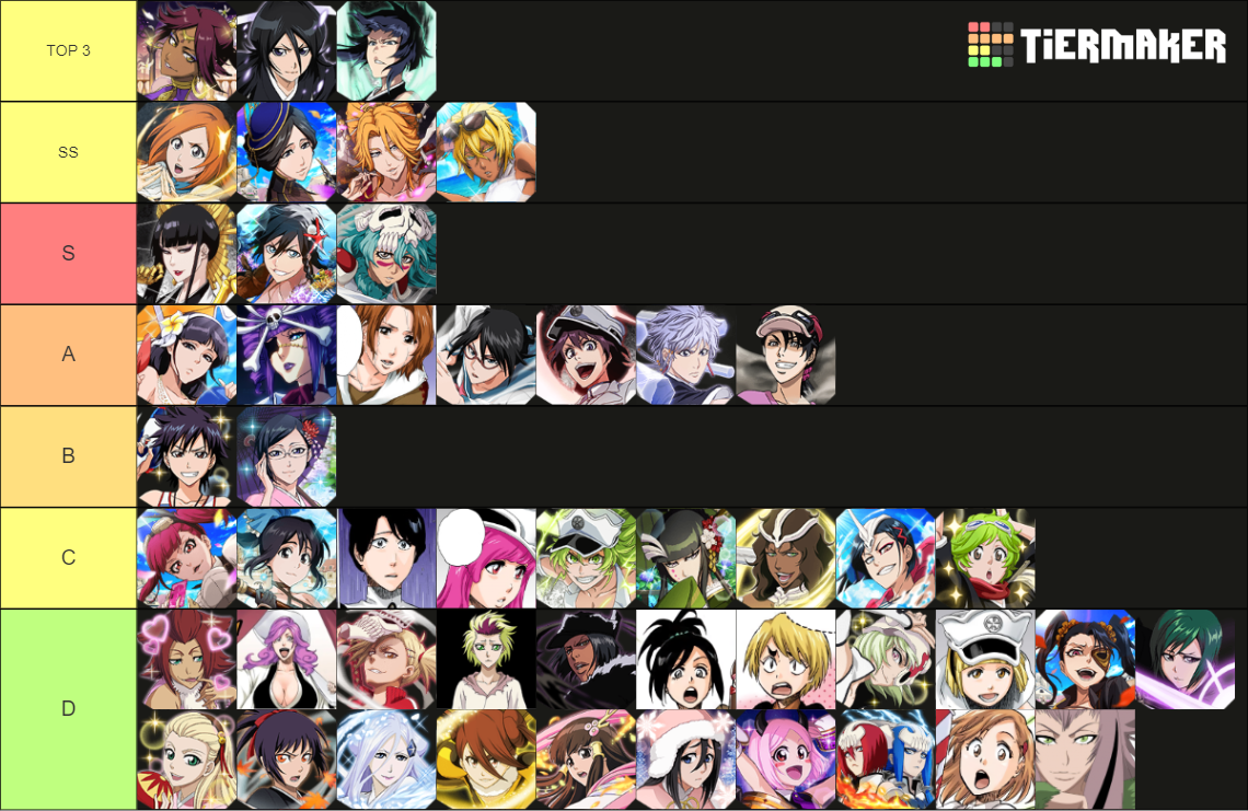 Bleach all waifus Tier List (Community Rankings) - TierMaker