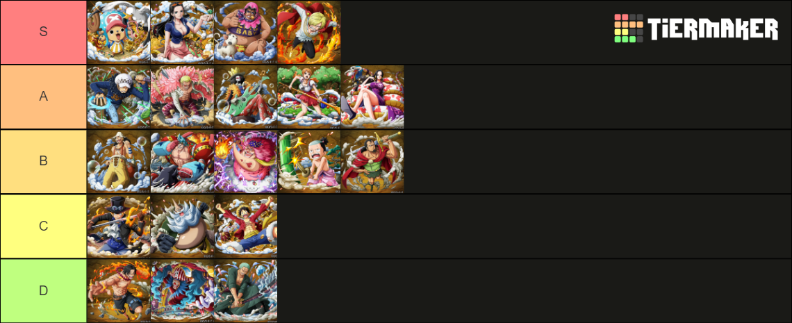 One Piece Tragic Backstory Tier List (Community Rankings) - TierMaker One Piece Tragic Backstory Tier List (Community Rankings) - TierMaker