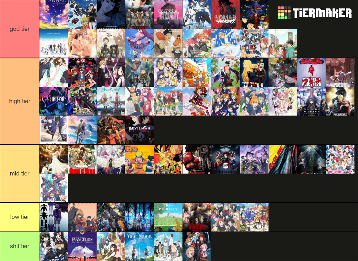 anime Tier List (Community Rankings) - TierMaker