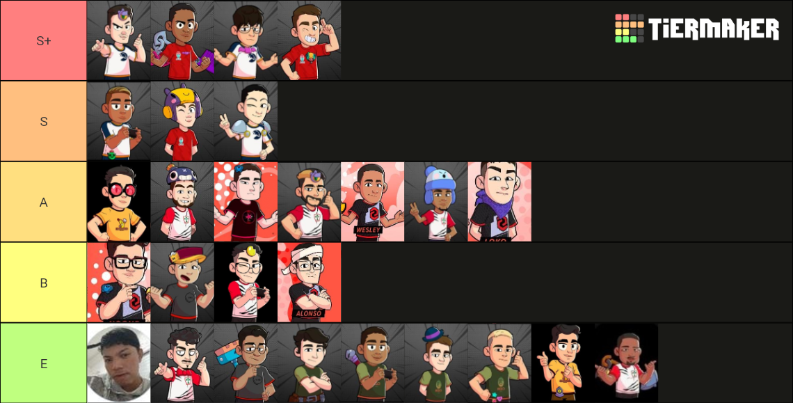 players SA BS Esports Tier List (Community Rankings) - TierMaker