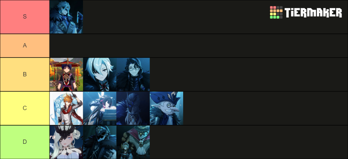 Genshin Impact Fatui Harbingers Tier List (Community Rankings) - TierMaker