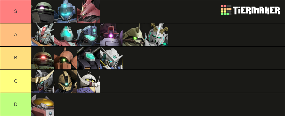 Gundam Evolution Units (Updated!) Tier List (Community Rankings ...