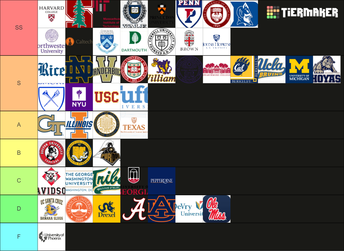 American Colleges Tier List (Community Rankings) - TierMaker