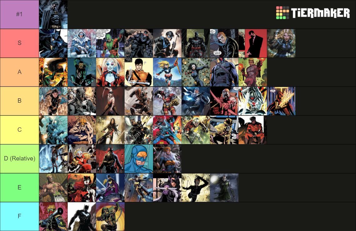 DC Comic Street Tiers SHGauntlet Tier List (Community Rankings) - TierMaker